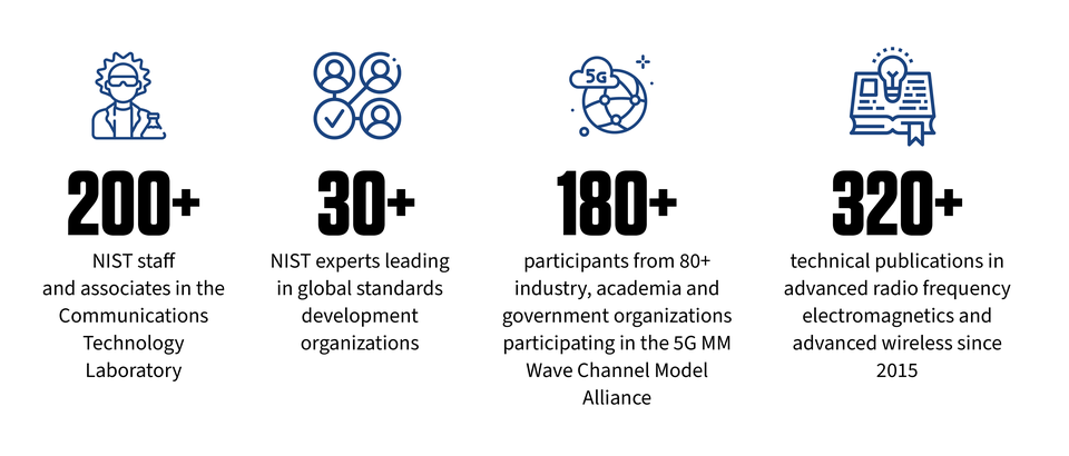 NIST Advanced Communications: By the Numbers NIST Advanced Communications: By the Numbers